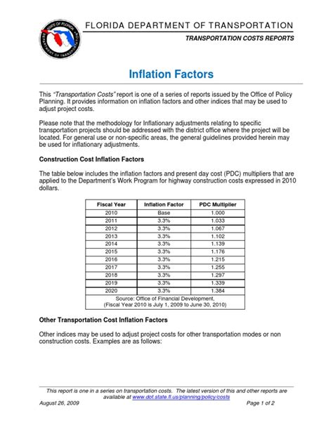 Inflation Pdf Index Economics Inflation