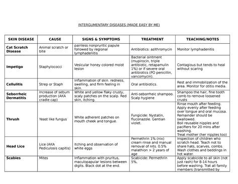Integumentary Diseases Causes And Care Intergumentary Diseases Made