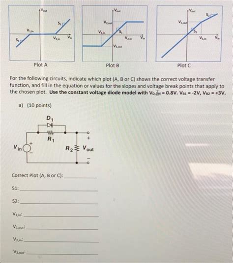 solved for the following circuits indicate which plot a b