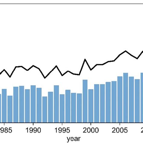 Spatial Mean Fi And Its Anomalies From 1977 To 2016 Download