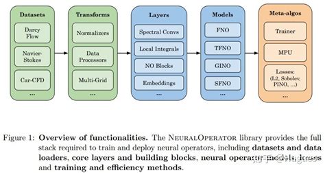 neuraloperator 基于pytorch的算子学习库 知乎