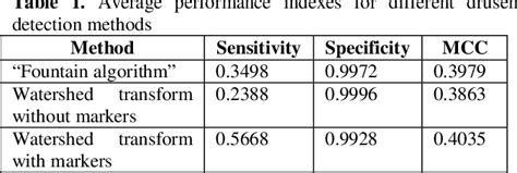 table 1 from modification of method for drusen detection in eye fundus
