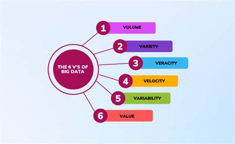 Clickstream Analytics Is Associated With Which Characteristics Of Big Data