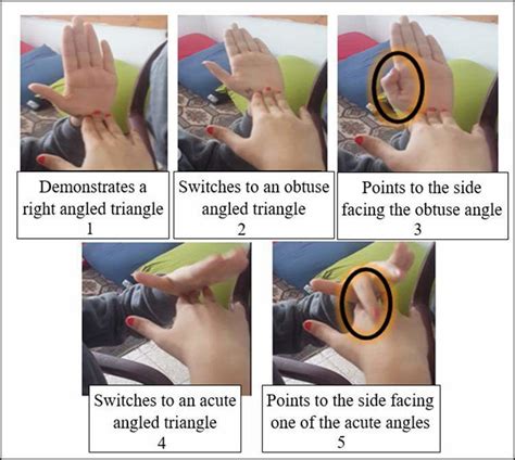Gestures Used By The First Pair While Explaining The Expanded