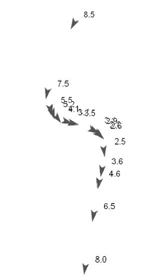 Trajectories Of Attacked Ship From Kinetic Analysis Using Gis Download Scientific Diagram