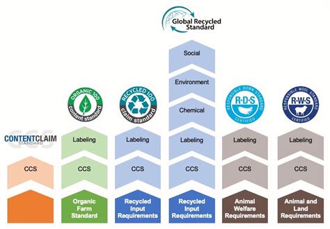 Global Recycled Standard Socko