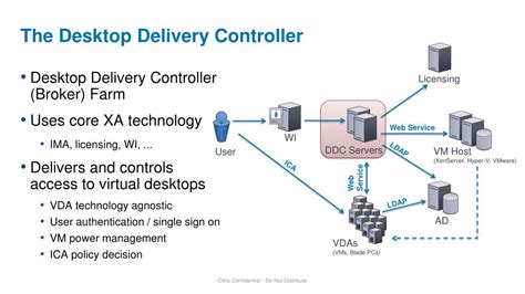 PPT Debugging Citrix XenDesktop XenApp PowerPoint Presentation ID 242392