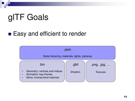 PPT GlTF And Rest D PowerPoint Presentation Free Download ID
