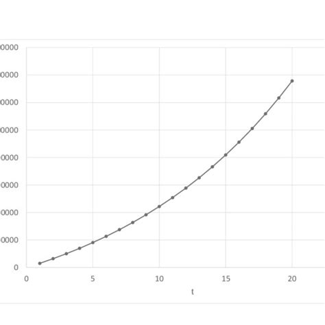 multiple decrement model download scientific diagram