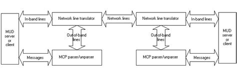 MCP