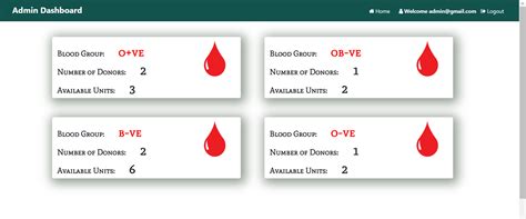 GitHub Gowthamrajk BloodBankManagement This Is An Online Blood Bank Management Application