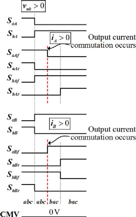 Figure 13 From A Modulation Scheme For Matrix Converters With Perfect Zero Common Mode Voltage