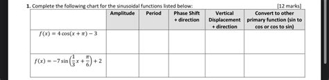 Solved Complete The Following Chart For The Sinusoidal Solved Complete The Following Chart For The Sinusoidal