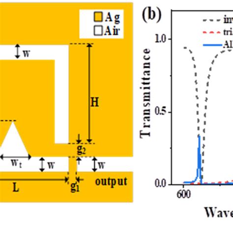 A Te Tm Mode Band Diagram For N 1 5 B Te Tm Mode Band Diagram For