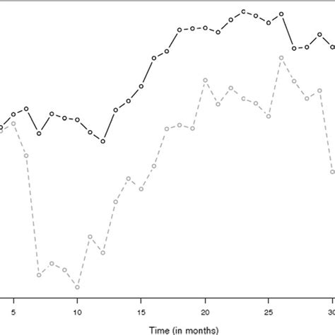 Efficient Frontier Estimation With Markowitz Method Left And R Cvar Download Scientific