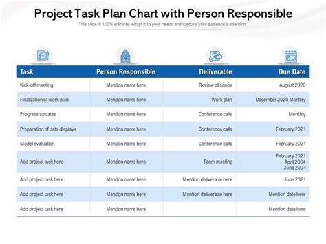 Project Task Plan Chart With Person Responsible Ppt PowerPoint Presentation Portfolio Templates PDF