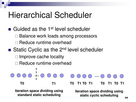 Ppt A Multi Level Adaptive Loop Scheduler For Power 5 Architecture Powerpoint Presentation