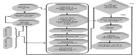A Diagrammatic Representation Of The Biometric Key Generation Bkg Download Scientific Diagram
