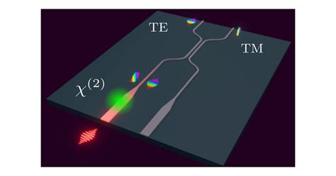 Broadband Biphoton Generation And Polarization Splitting In A