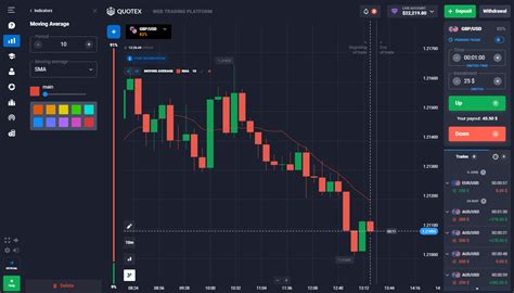 Best Technical Indicators For Quotex Trading Explained 2023