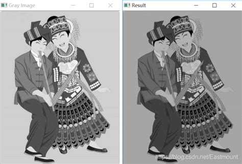 Python图像处理丨图像的灰度线性变换 知乎