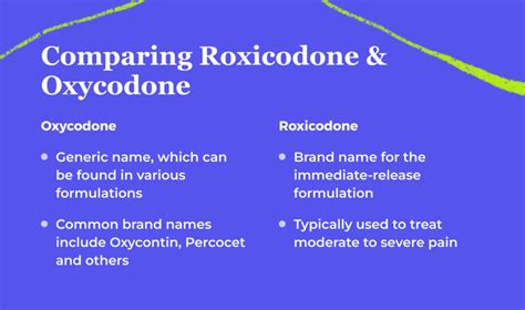Oxycodone Vs Roxicodone Whats The Difference