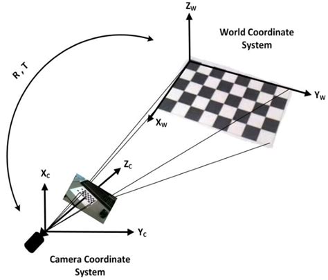 View Of World And Camera Coordinate Systems In First Frame Download