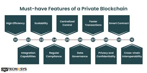 private blockchain development in 2025 an ultimate guide