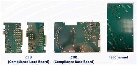 Demystifying Pcie® Electrical Link And Protocol Design And Test