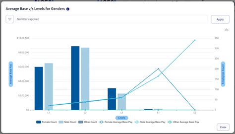 What Is A Salary Range And How Do Employees Use It