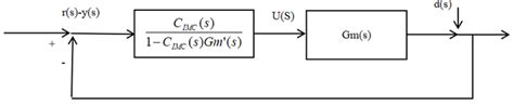 Simplified IMC Structure Download Scientific Diagram