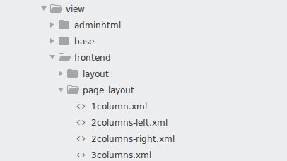 Custom Page Layout Magento Syncit Group Blog