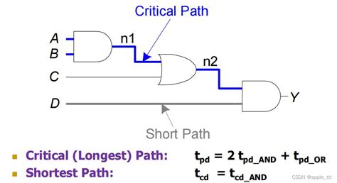 Fpga时序分析与约束（1）——组合电路时序contamination Delay Csdn博客