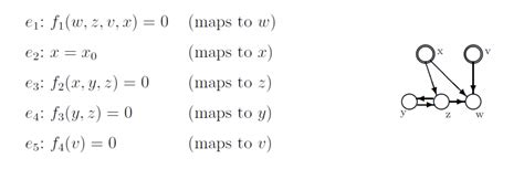 Causal And Bayesian Networks Business Forecasting
