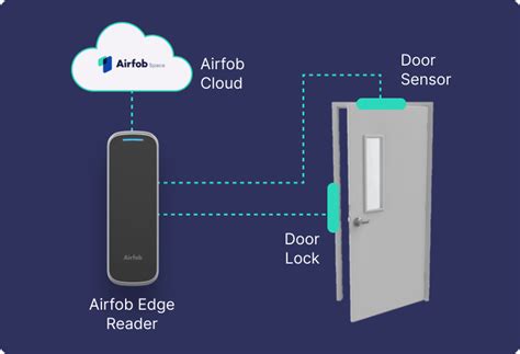 The Unique Benefits Of True Mobile Access Control Systems