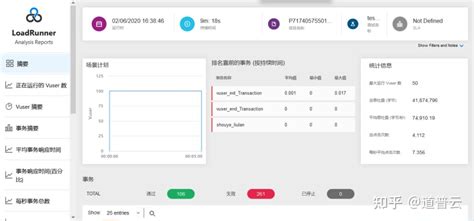 最详细的性能测试工具loadrunner新版本实操步骤 知乎