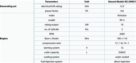 Generating Set Specification Download Table