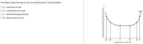 Solved In The Figure At Right The Long Run Cost Curve