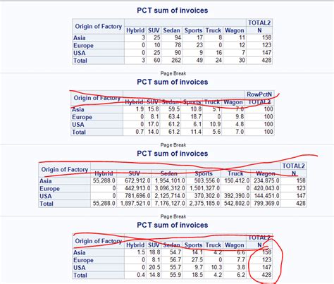 Solved Proc Tabulate Create 4 Tables With Same Columns Headers Sas Support Communities