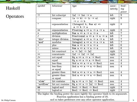 Programming Languages - ppt download