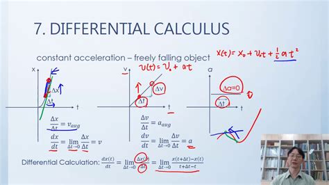 Differential Calculator
