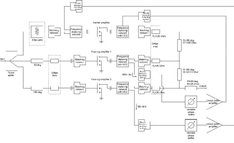 Figure 1 From High Efficient Three Way Doherty Amplifier With Improved Linearity Semantic Scholar