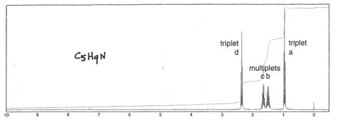 Propose A Structure For 2 Of The 3 1h Nmr Spectra
