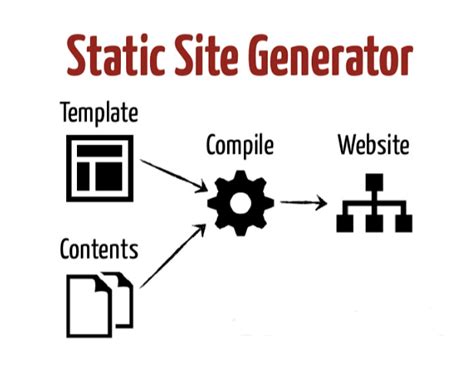 Ten Reasons To Use Static Sites