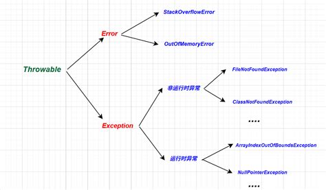 适合小白的java详解万字解析必备java Xms1024m Xmx2048m Csdn博客
