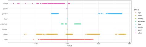interpretability and explainability of predictive models r bloggers