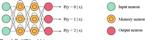figure 1 from universal adversarial attack via conditional sampling for