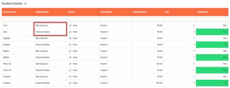 Data Filtering Options For A Seamless User Experience Bold Bi