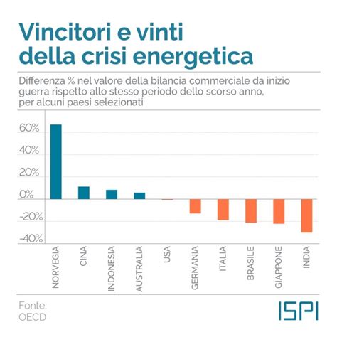 Nicola Piasentin Posted On Linkedin