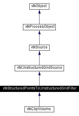 Vtkstructuredpointstounstructuredgridfilter Class Reference